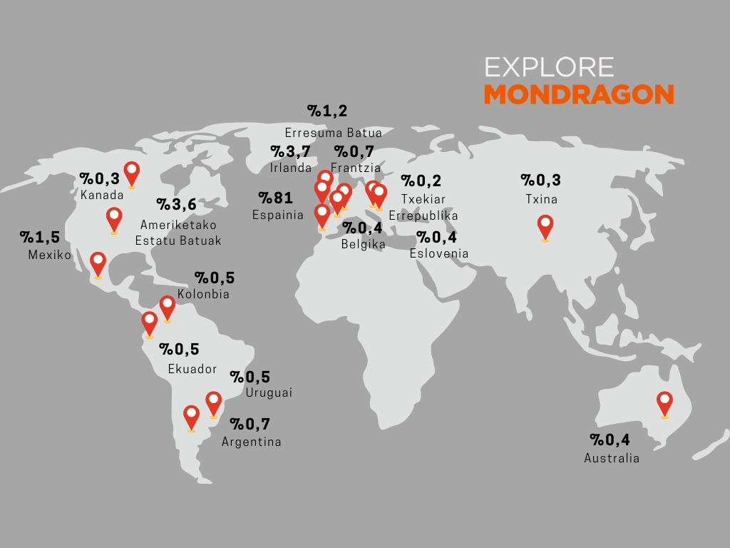 Mundu osoko erabiltzaileak heldu dira Explore MONDRAGON plataformara ...